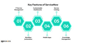 ServiceNow Vs SAP: Which Is The Better