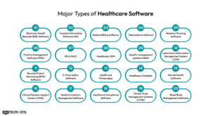 Top 20 Popular Types Of Healthcare Software Used In 2025