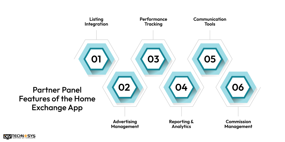 5 Easy Steps To Build A Home Exchange App: Features, Cost