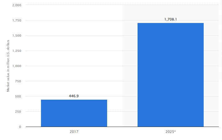 6 Steps To Integrate Payment Gateway With POS Systems