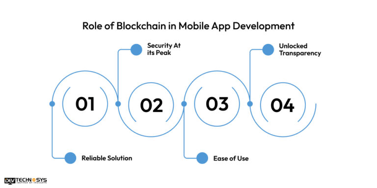 Role Of Blockchain Technology In Mobile App [2025]