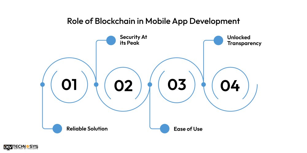 Role Of Blockchain Technology In Mobile App 2025
