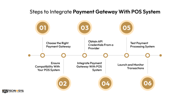 6 Steps To Integrate Payment Gateway With POS Systems