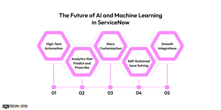Role Of AI And Machine Learning In ServiceNow In 2025