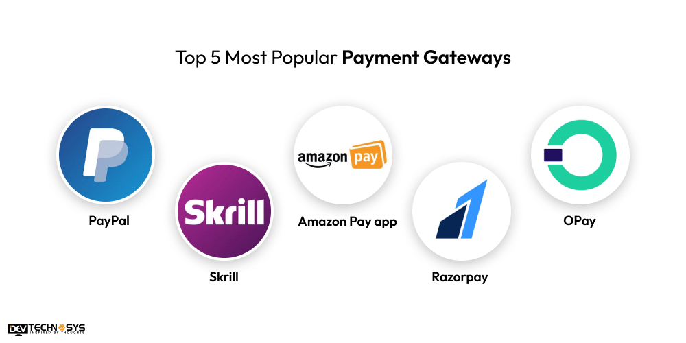 6 Steps To Integrate Payment Gateway With POS Systems