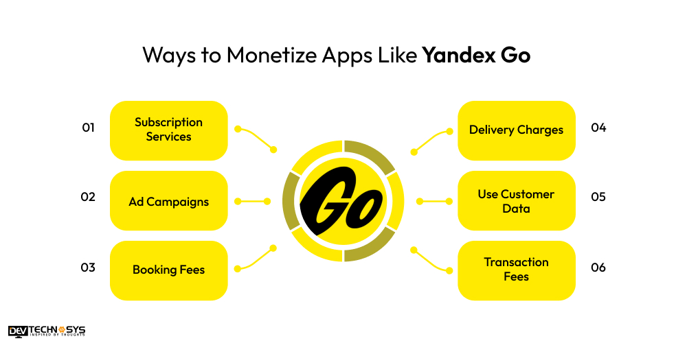 How To Develop A Super App Like Yandex Go In 2025?