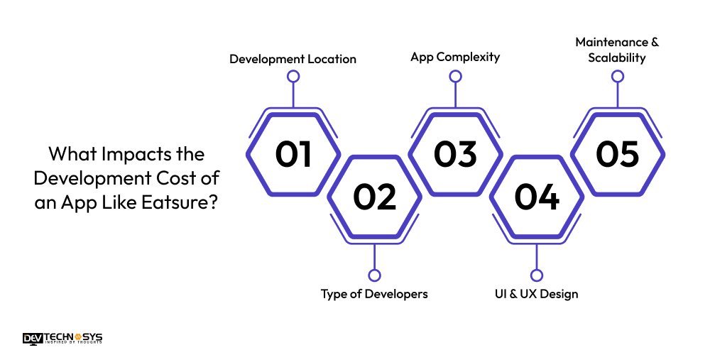 How To Develop A Food Delivery App Like Eatsure In 2026?