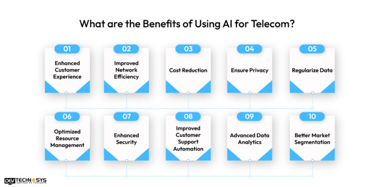 Role Of AI In Telecom In 2026: Benefits & Future Trends