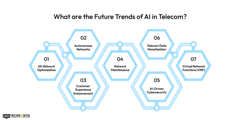 Role Of AI In Telecom In 2025: Benefits & Future Trends