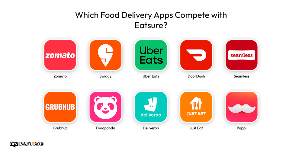 How To Develop A Food Delivery App Like Eatsure In 2026?