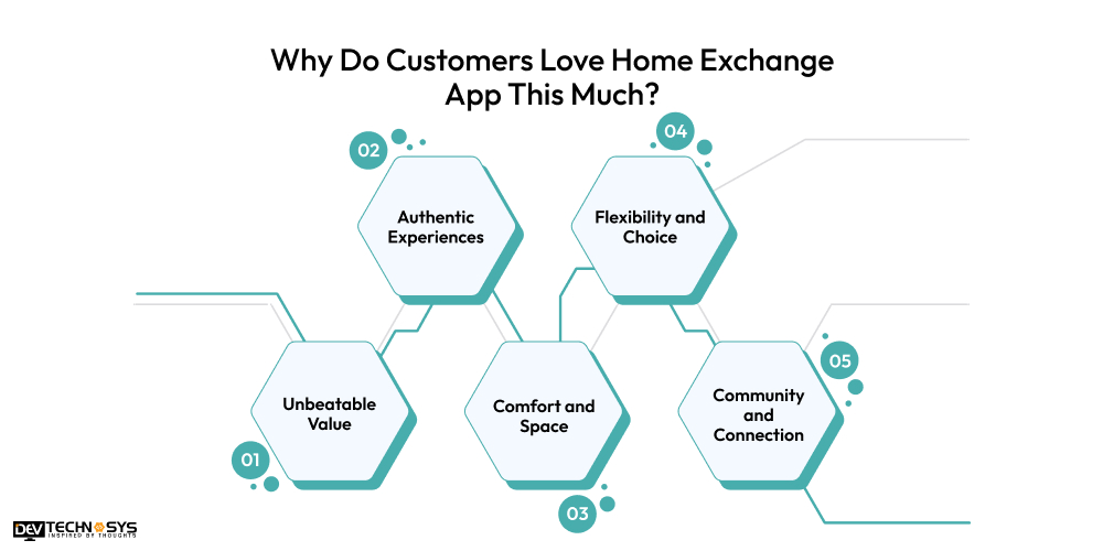5 Easy Steps To Build A Home Exchange App: Features, Cost