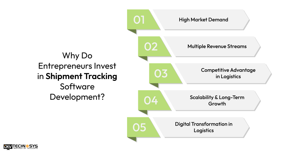 How To Build Shipment Tracking Software In 2025