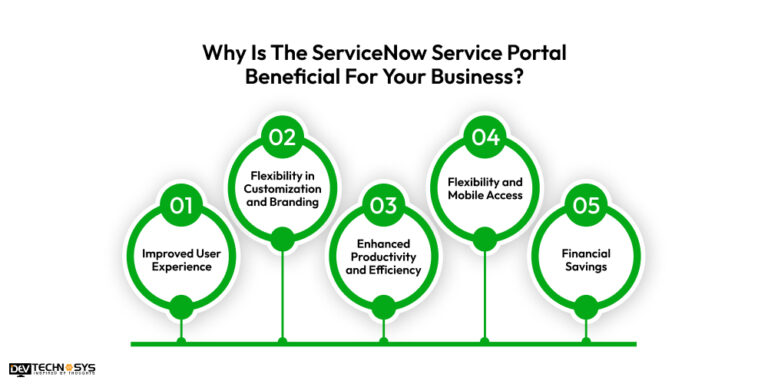 ServiceNow Service Portal: Customization And Development