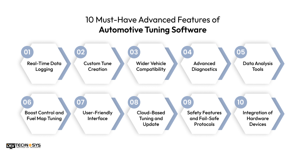 Build Automotive Tuning Software: Cost, Features And All