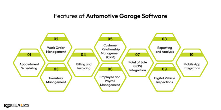 How To Build Automotive Garage Software : Cost And Features