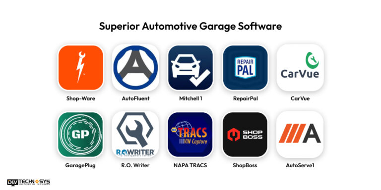 How To Build Automotive Garage Software : Cost And Features
