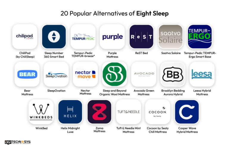 Top Alternatives Of Eight Sleep In 2025