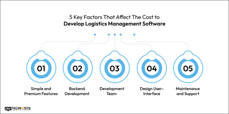 Logistics Management Software Development Cost In All Regions