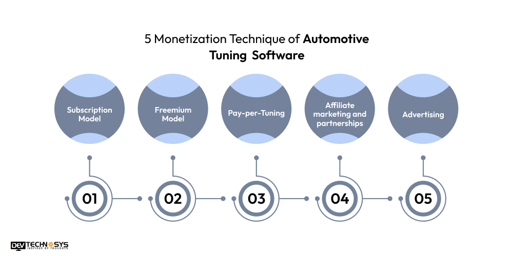 Build Automotive Tuning Software: Cost, Features And All