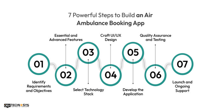 Build An Air Ambulance Booking App: Cost And Features