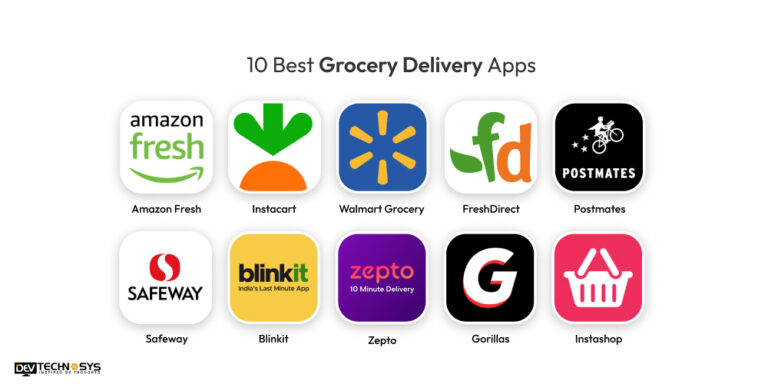 7 Key Steps To Build A Grocery Delivery App Like Beelivery