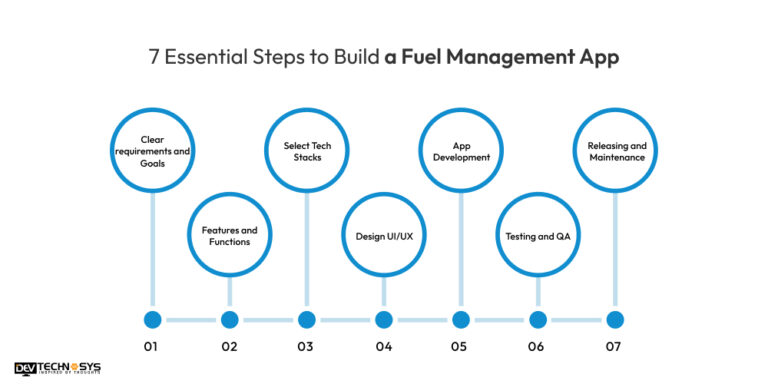 7 Simple Steps Build A Fuel Management App In 2025