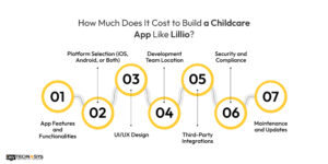 5 Steps To Build A Childcare App Like Lillio In 2025