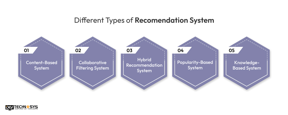 Build A Recommendation System For Retail In 5 Simple Steps