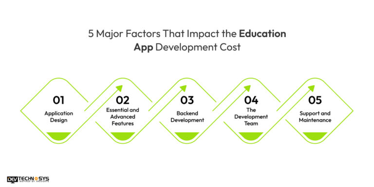 Build An Education App Like ClassDojo - Ultimate Guide