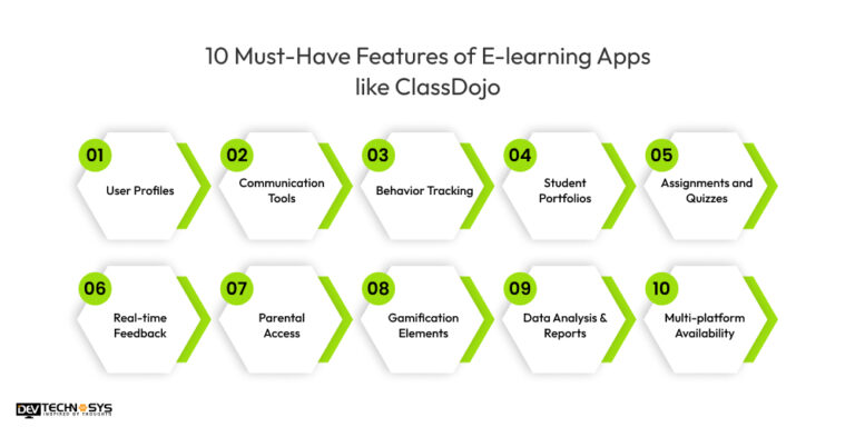 Build An Education App Like ClassDojo - Ultimate Guide