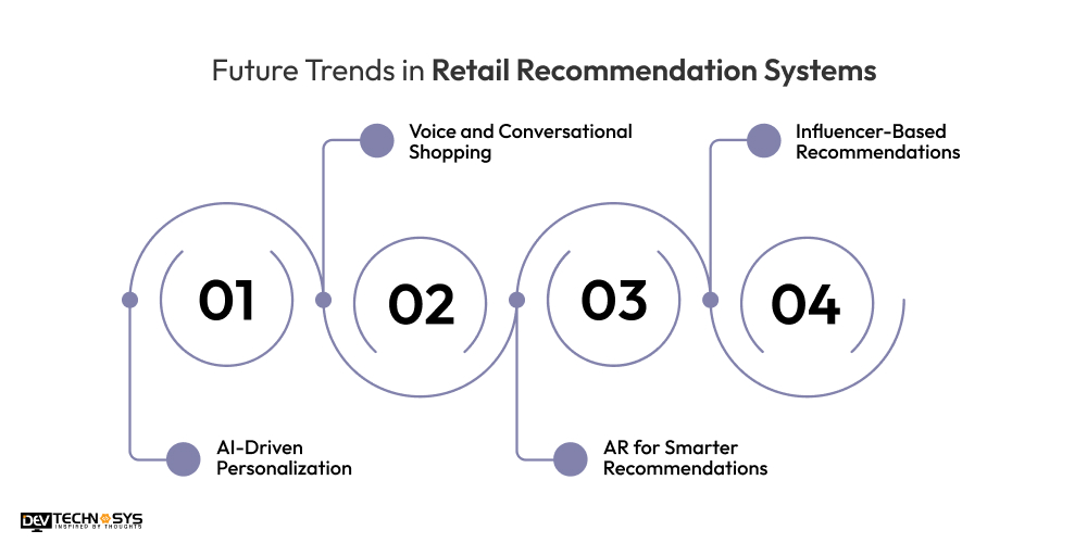 Build A Recommendation System For Retail In 5 Simple Steps