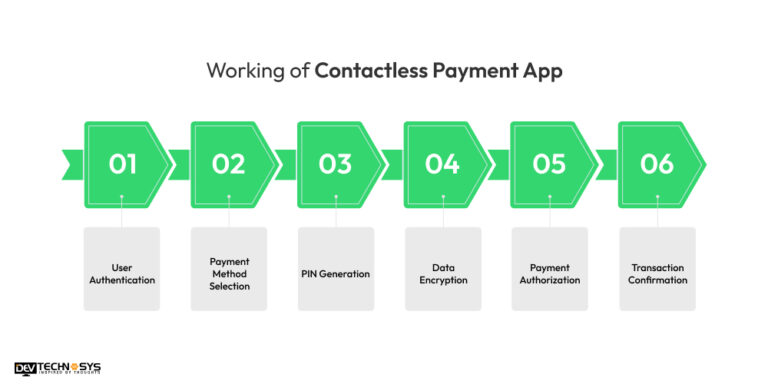 Create A Contactless Payment App - 8 Simple Steps