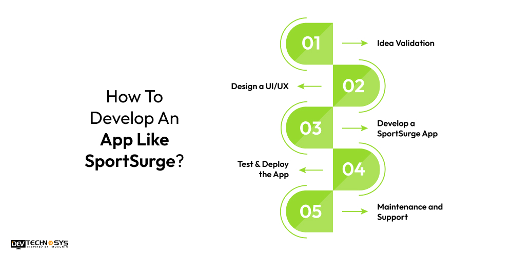 SportSurge App Development: 5 Steps To Build Your App