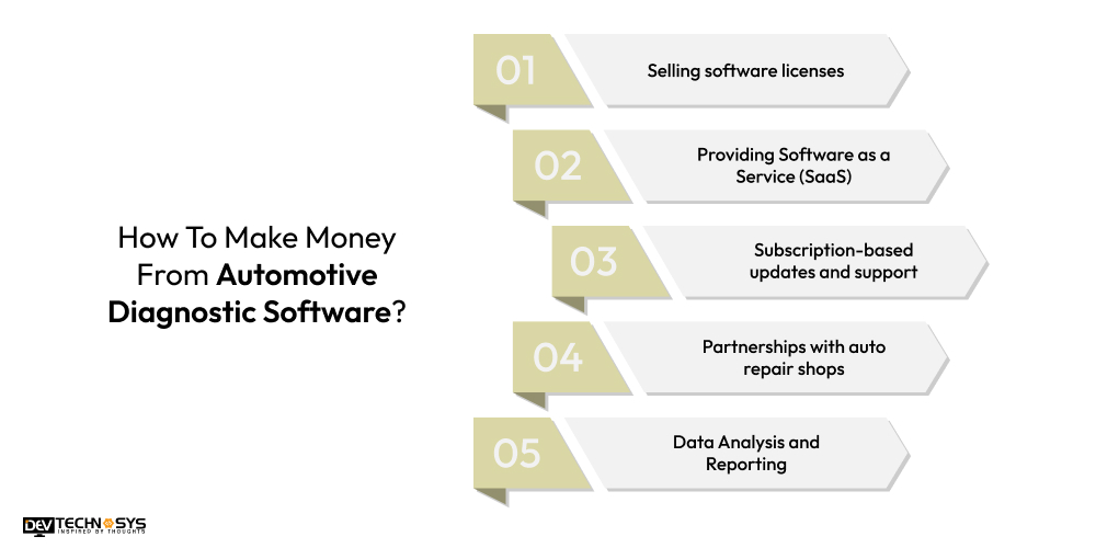 Build Automotive Diagnostic Software: Cost, Features And All