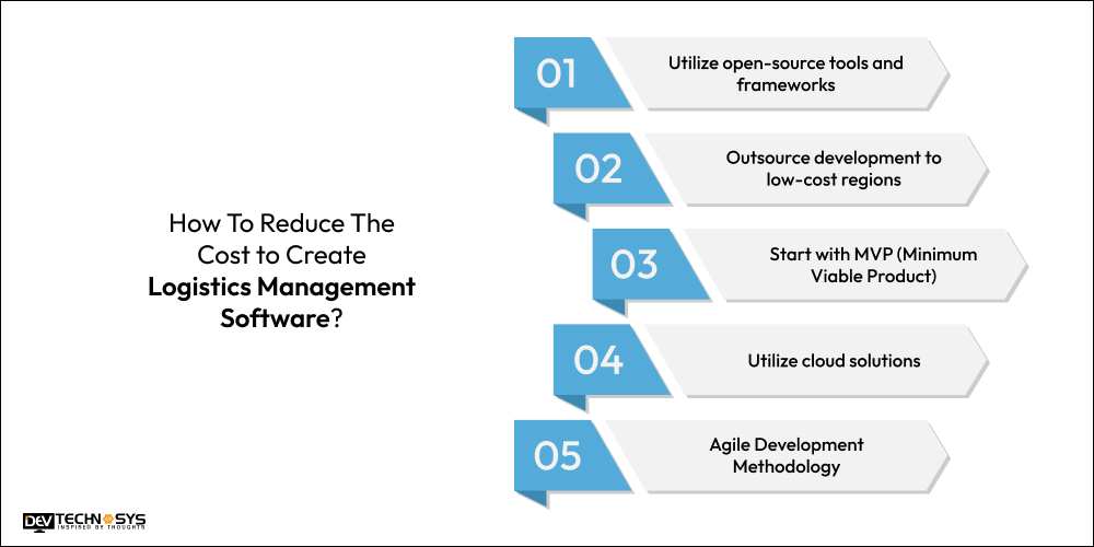 Logistics Management Software Development Cost In All Regions