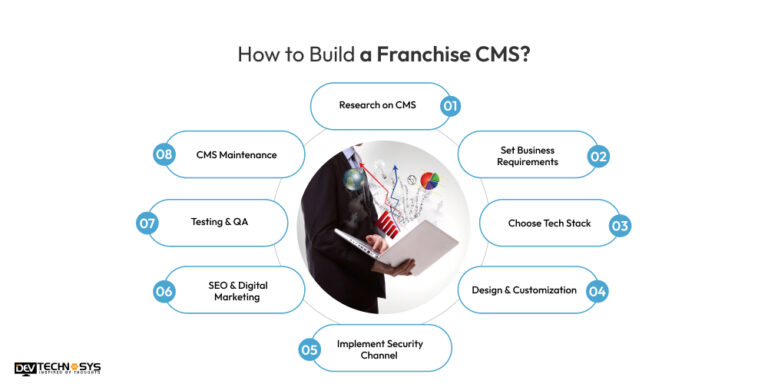 Create A Franchise CMS For Multi-Location Businesses
