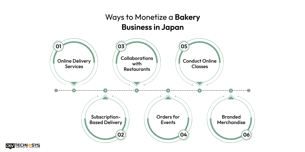 How To Start An Online Bakery Business In Japan