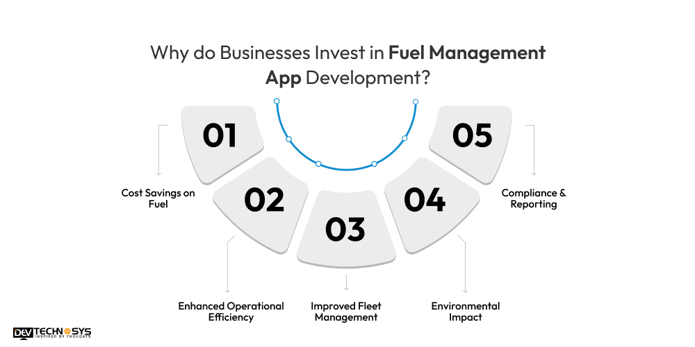 7 Simple Steps Build A Fuel Management App In 2025