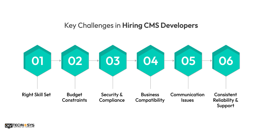 How To Hire CMS Developers In 2025