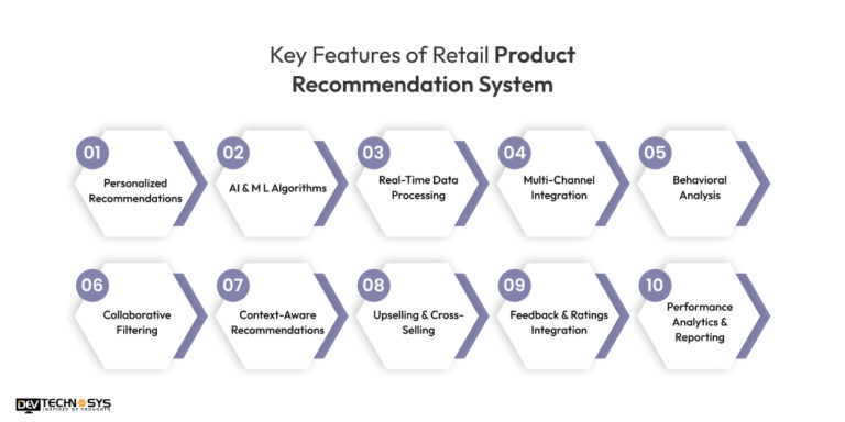 Build A Recommendation System For Retail In 5 Simple Steps