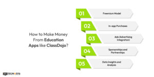 Build An Education App Like ClassDojo - Ultimate Guide