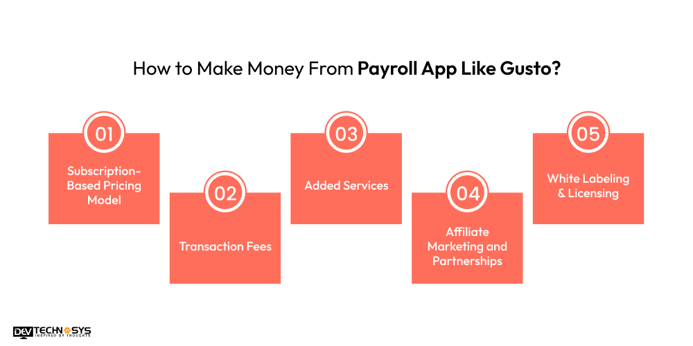 7 Key Steps To Develop A Payroll App Like Gusto In 2025