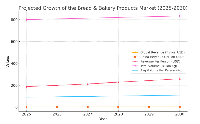 How To Start An Online Bakery Business In Japan