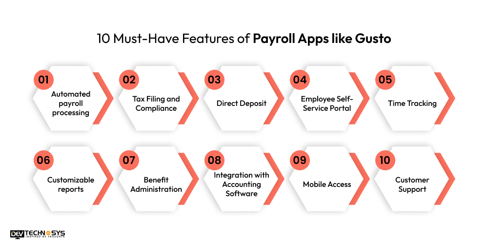 7 Key Steps To Develop A Payroll App Like Gusto In 2025