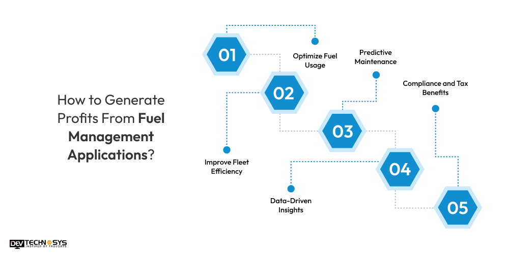 7 Simple Steps Build A Fuel Management App In 2025