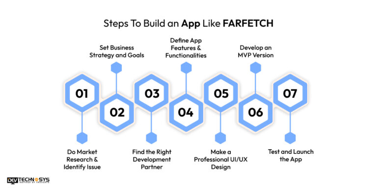 7 Essential Steps To Build An App Like FARFETCH In 2025