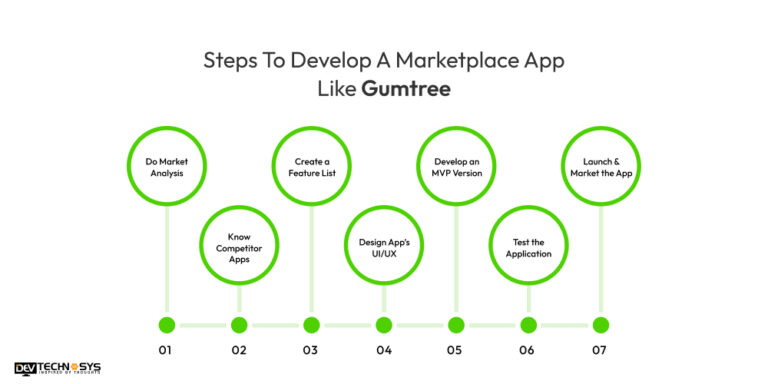 Develop A Marketplace App Like Gumtree: 7 Easy Steps