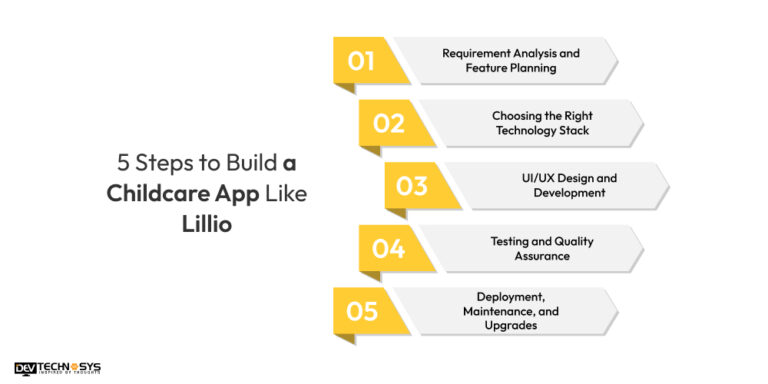 5 Steps To Build A Childcare App Like Lillio In 2025