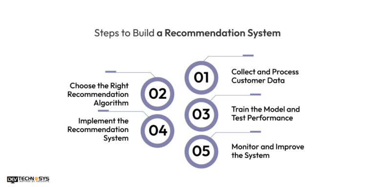 Build A Recommendation System For Retail In 5 Simple Steps