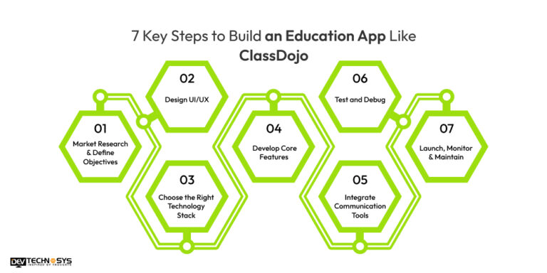 Build An Education App Like ClassDojo - Ultimate Guide
